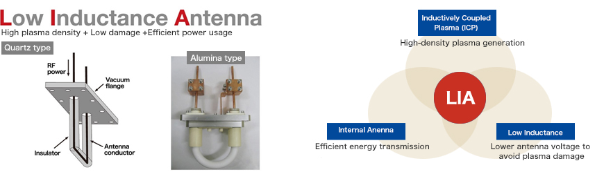 LIA™ Plasma | SCREEN Finetech Solutions Co., Ltd.